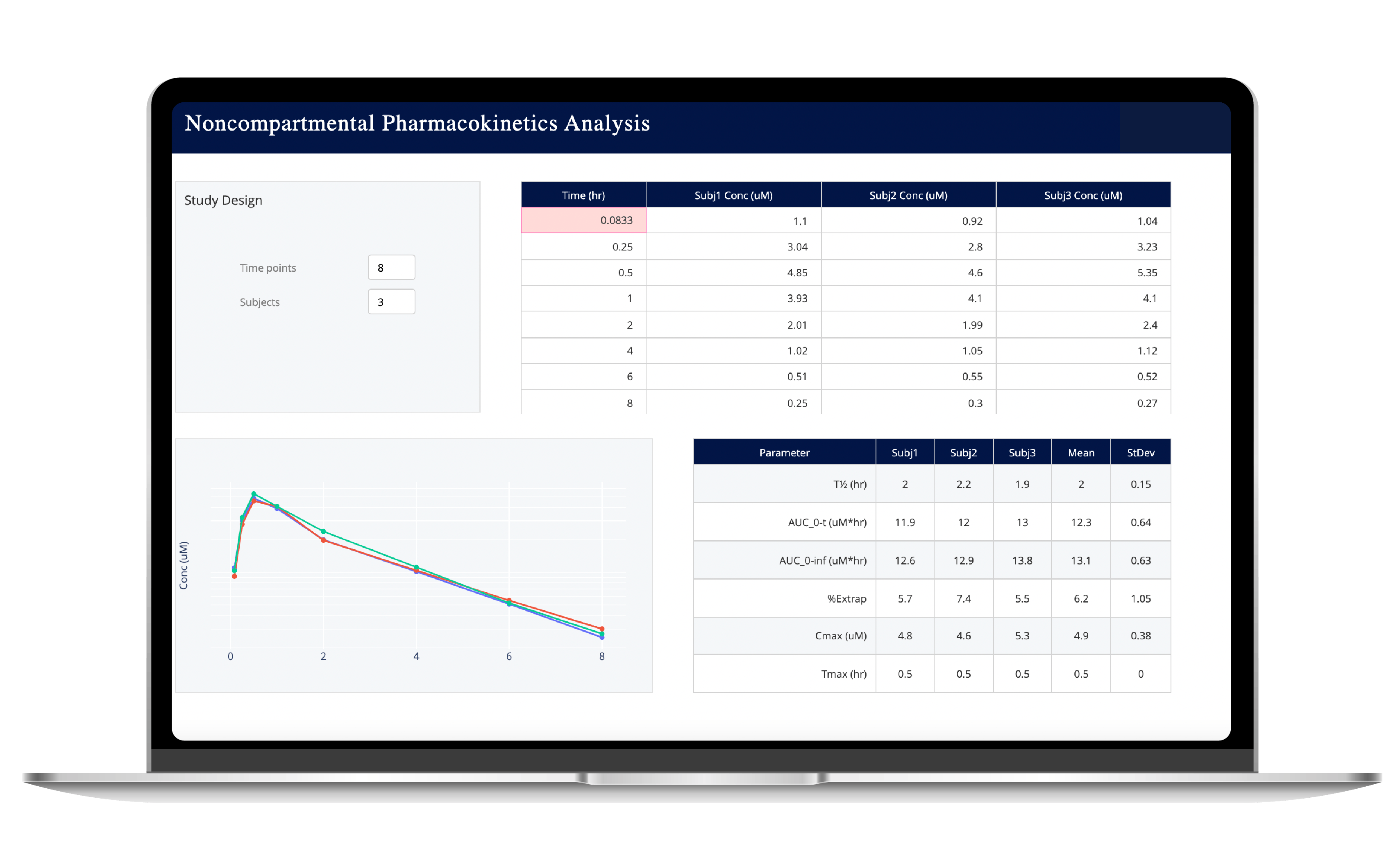 Plotly: The front end for ML and data science models