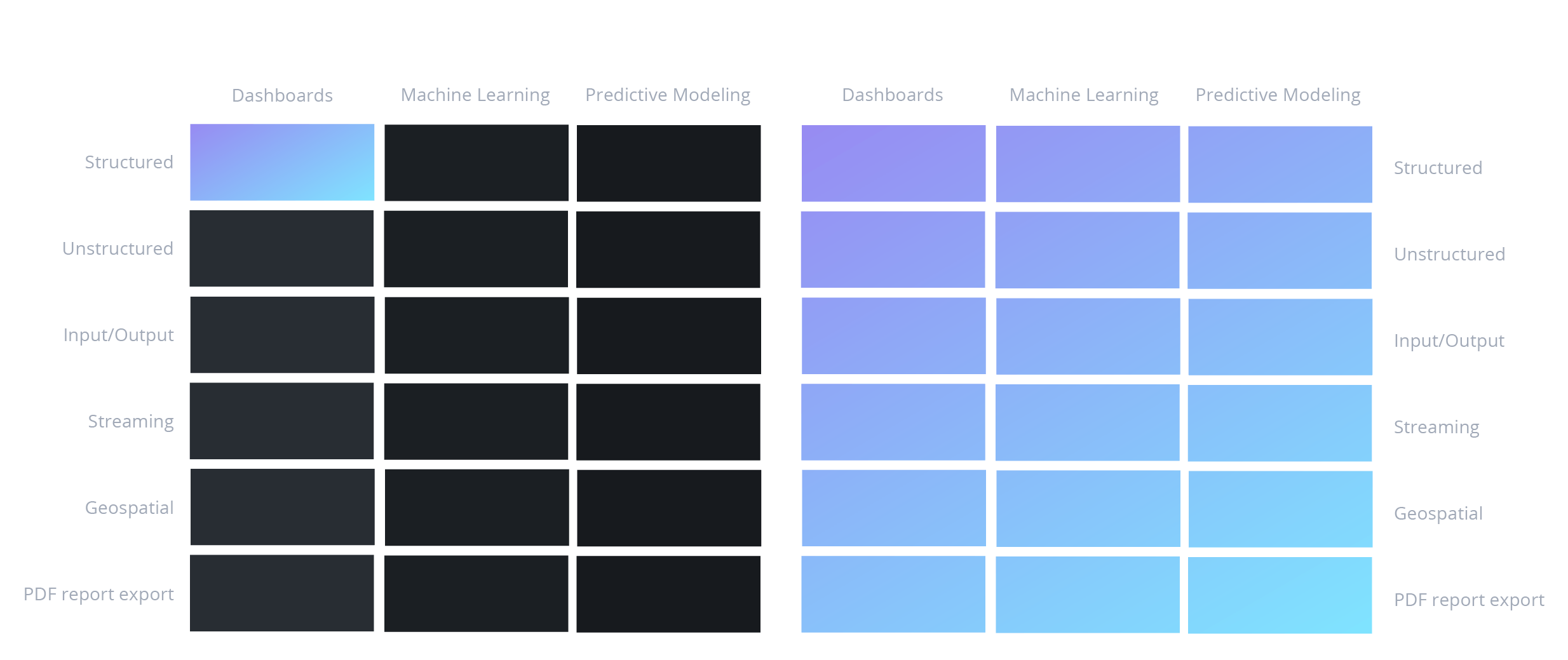 Dash Enterprise for Python vs Common BI Software
