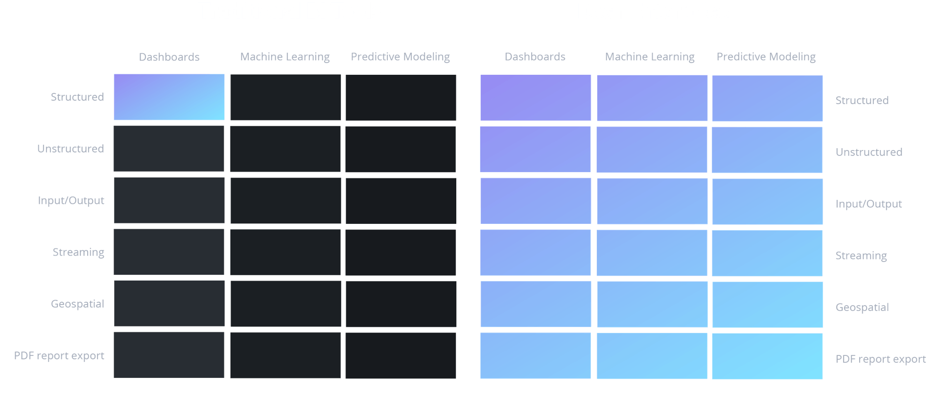 Dash Enterprise for Python vs Common BI Software