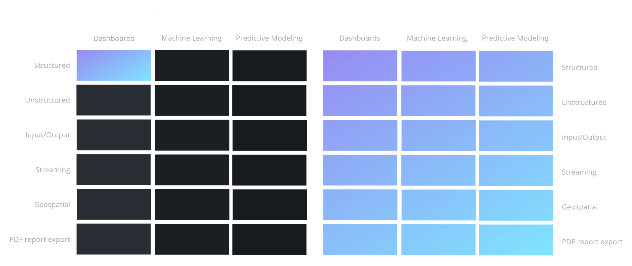 Dash Enterprise for Python vs Common BI Software