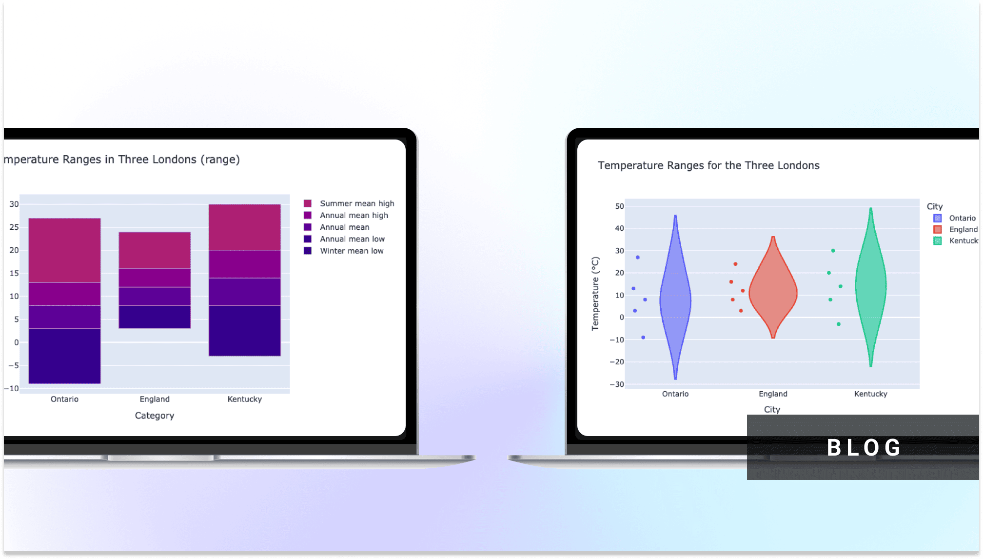 Range Charts in Plotly Range Charts in Plotly