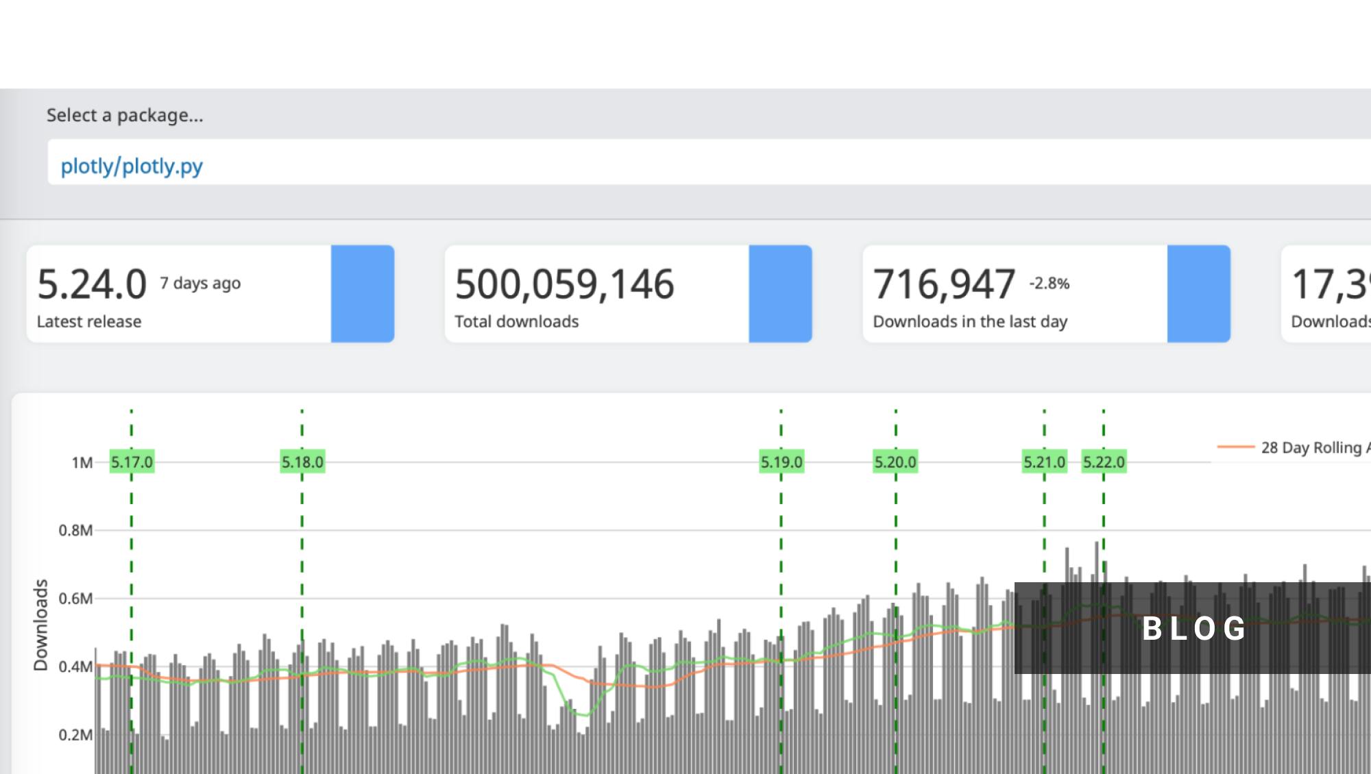 Celebrating 500 Million (and counting!)