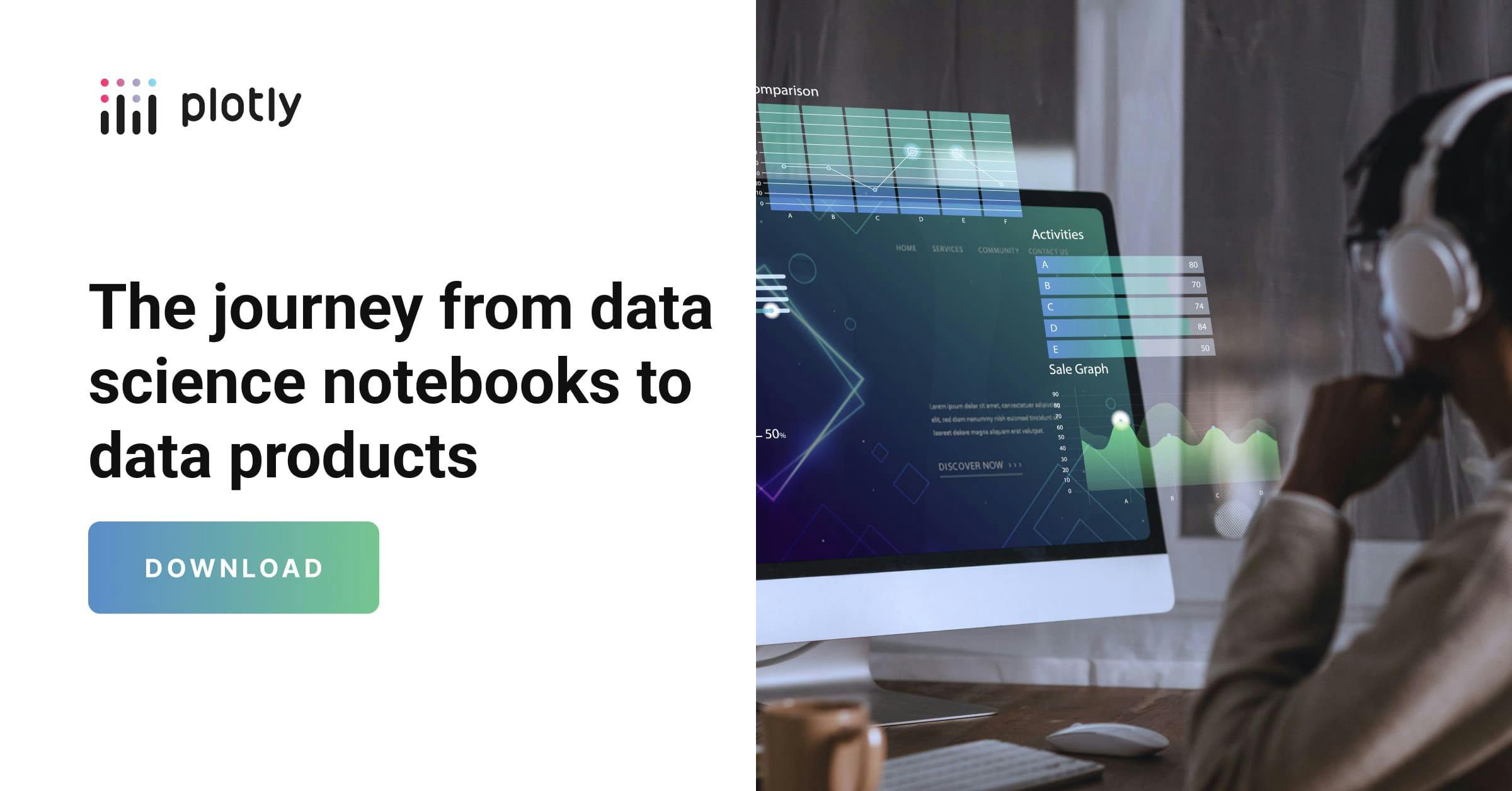 The journey from data science notebooks to data products