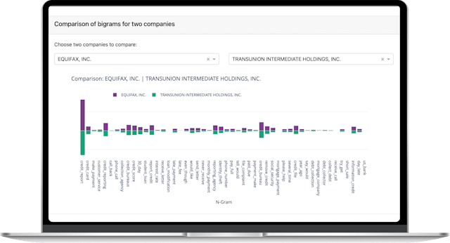 Finance | Production-grade data applications