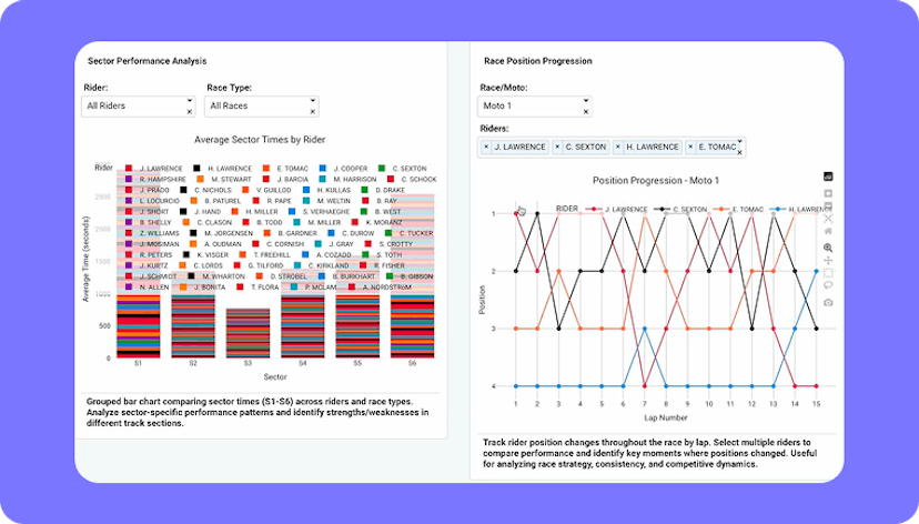 Plotly Studio | Agentic Analytics
