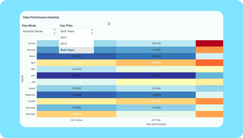 Data Apps for Production | Plotly