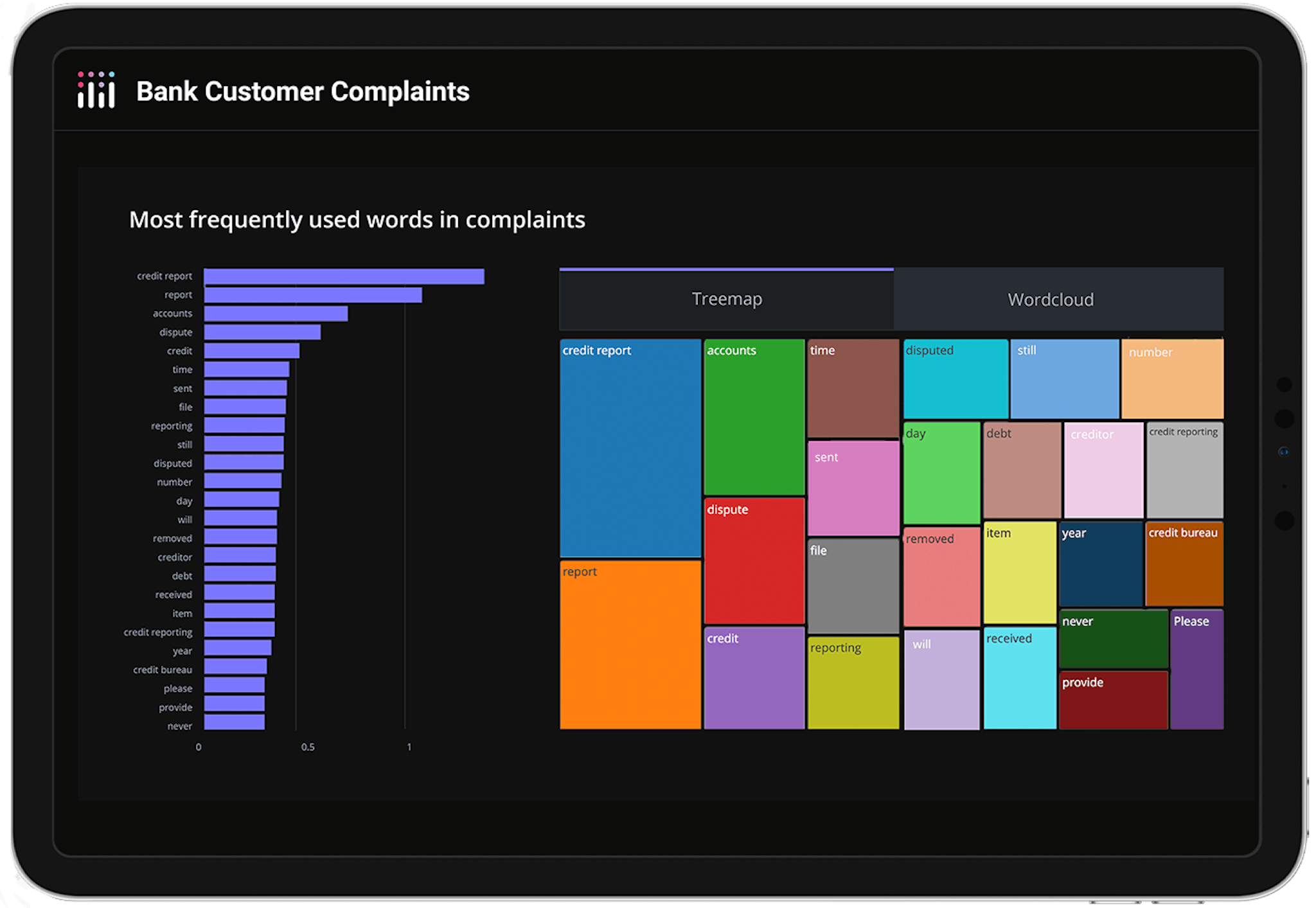 Data Apps For Production Plotly