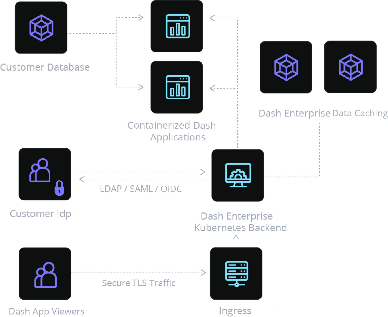 Install Dash Enterprise on On-Premises Linux Server Install Dash Enterprise on On-Premises Linux Server