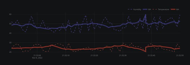 Plotly: Low-Code Data App Development