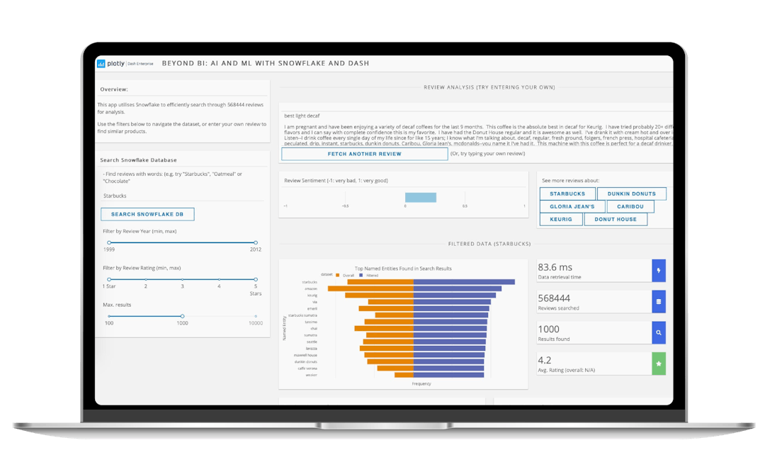 Snowflake with Plotly Snowflake with Plotly