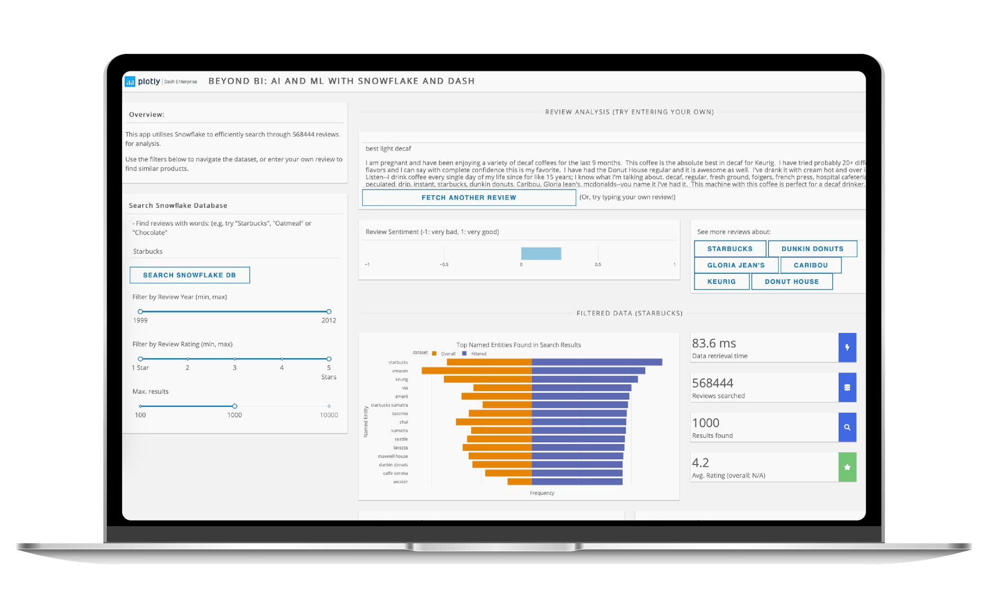 Snowflake with Plotly