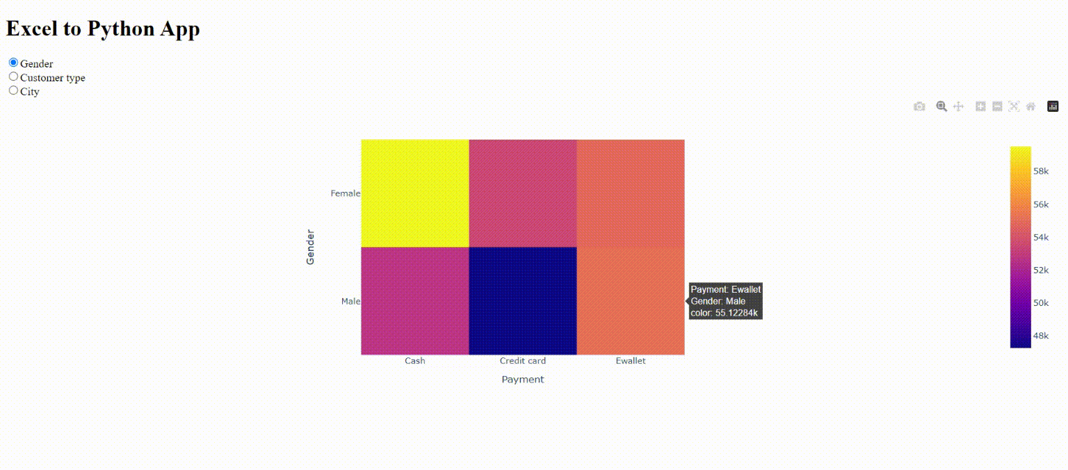 How to Automate Excel Reports Using Python | Plotly How to Automate Excel Reports Using Python | Plotly