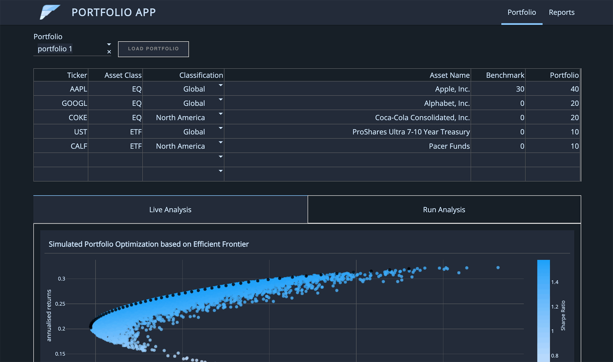 Dash Industry App Catalog