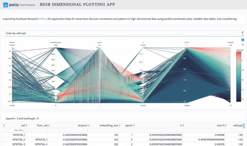 Dashboards with Plotly Dash - General Applications of Neural Networks