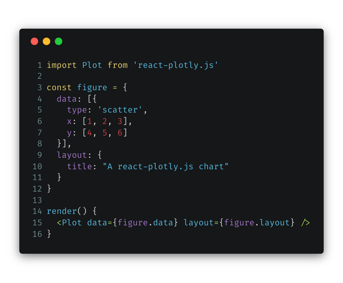 Plotly for Javascript and React - Plotly Plotly for Javascript and React - Plotly