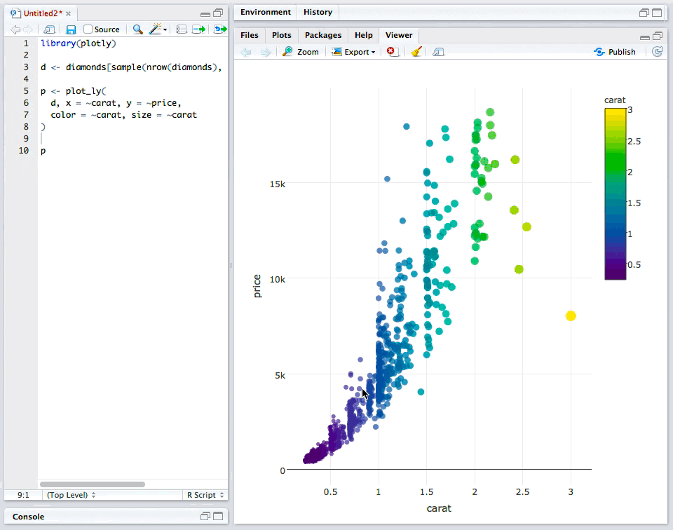 Plotly for R and Shiny - Plotly Plotly for R and Shiny - Plotly