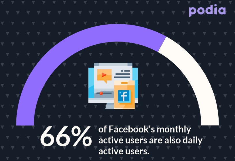 The digital product entrepreneur’s guide to Facebook ads