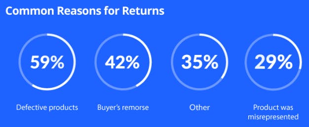 How to write a refund policy that will grow your business