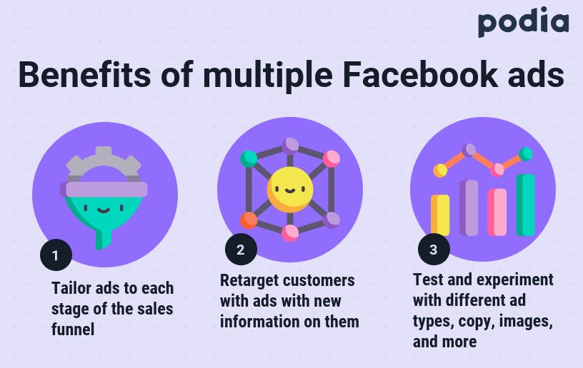 The digital product entrepreneur’s guide to Facebook ads