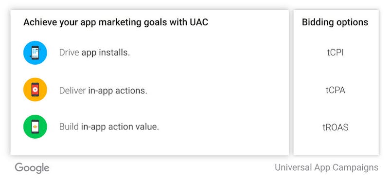 The Beginner's Guide to Google Universal App Campaigns | Pollen VC