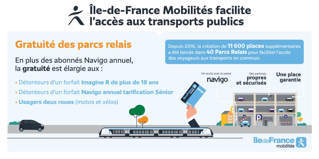 Comment fonctionne le Parc Relais ? | Île-de-France Mobilités