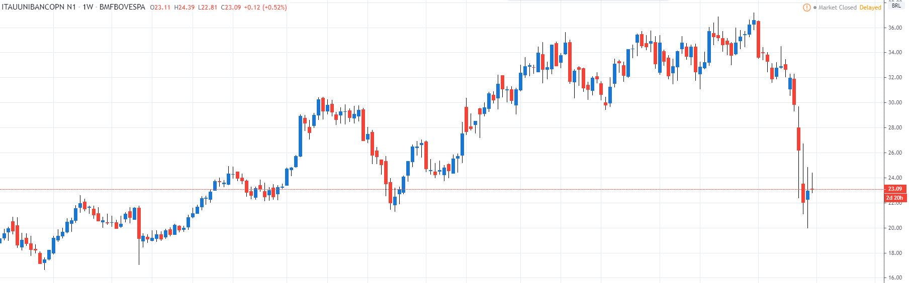 O que são Candlestick e quais seus principais padrões? - Aula Gratuita ...