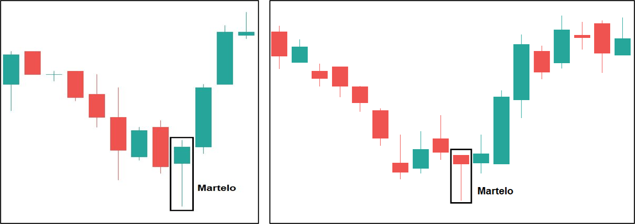 O que são Candlestick e quais seus principais padrões? - Aula Gratuita ...