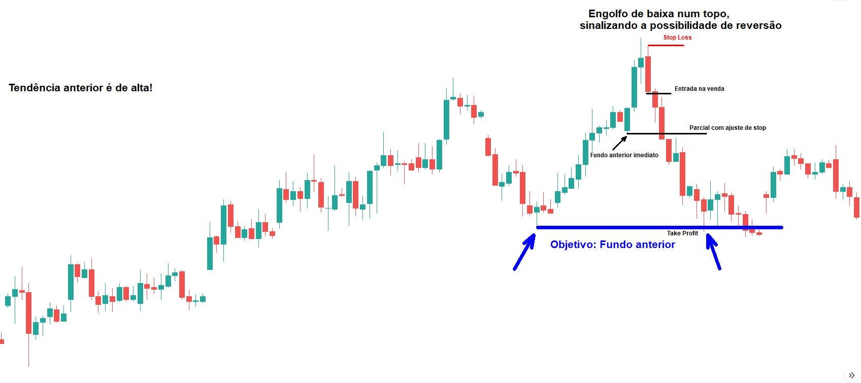 O que são Candlestick e quais seus principais padrões? - Aula Gratuita ...