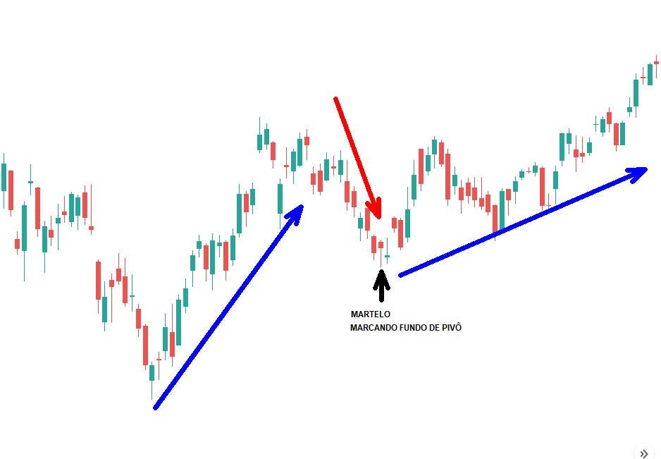 O que são Candlestick e quais seus principais padrões? - Aula Gratuita ...