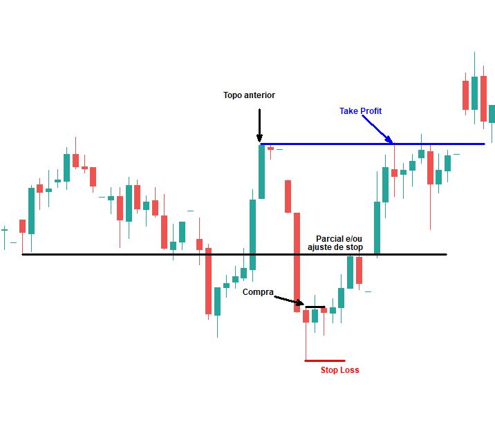 O que são Candlestick e quais seus principais padrões? - Aula Gratuita ...