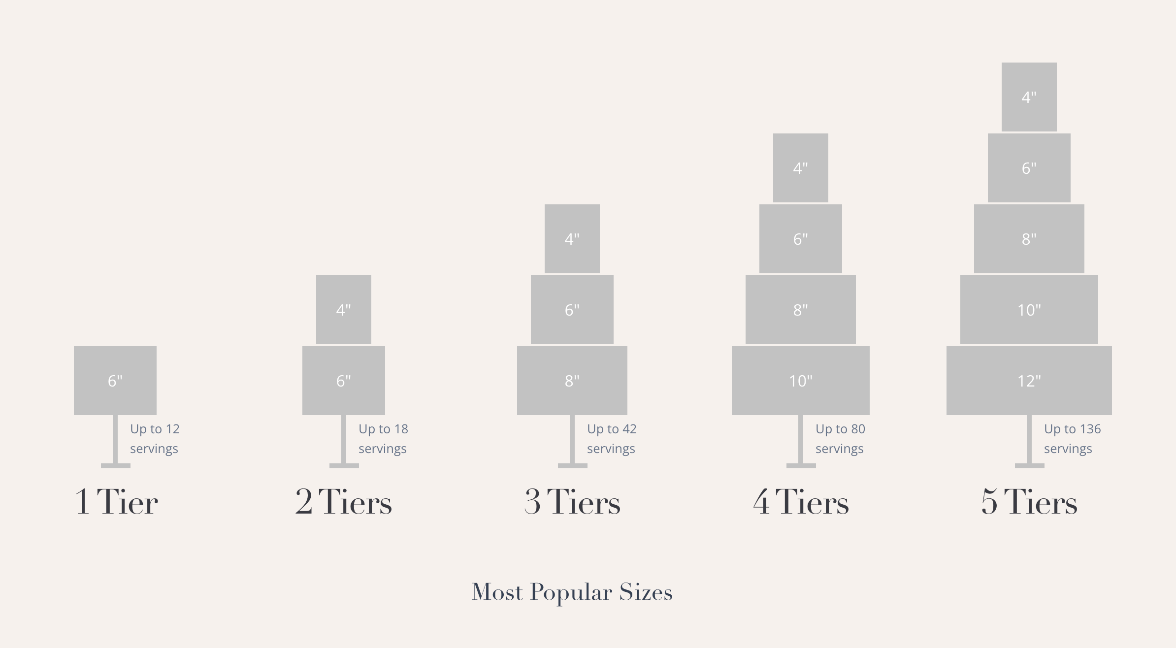 Cake Size Calculator from Posh & Cake