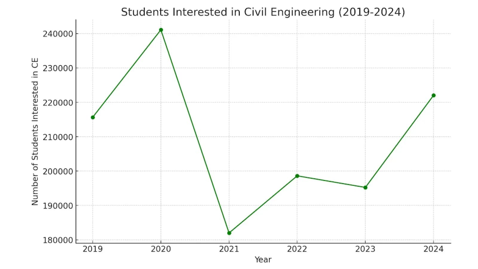 Most Preferred Top Engineering Branches Among BTech Students 2024
