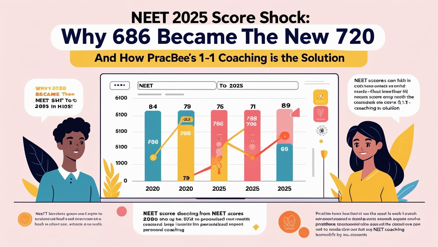 NEET 2025 Score Shock: Why 686 Became the New 720 and How PracBee's 1:1 ...