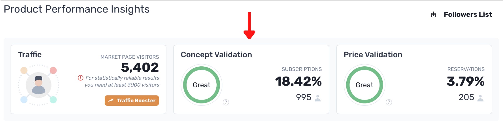 Idea Validation Platform For Your Next Product | Prelaunch.com