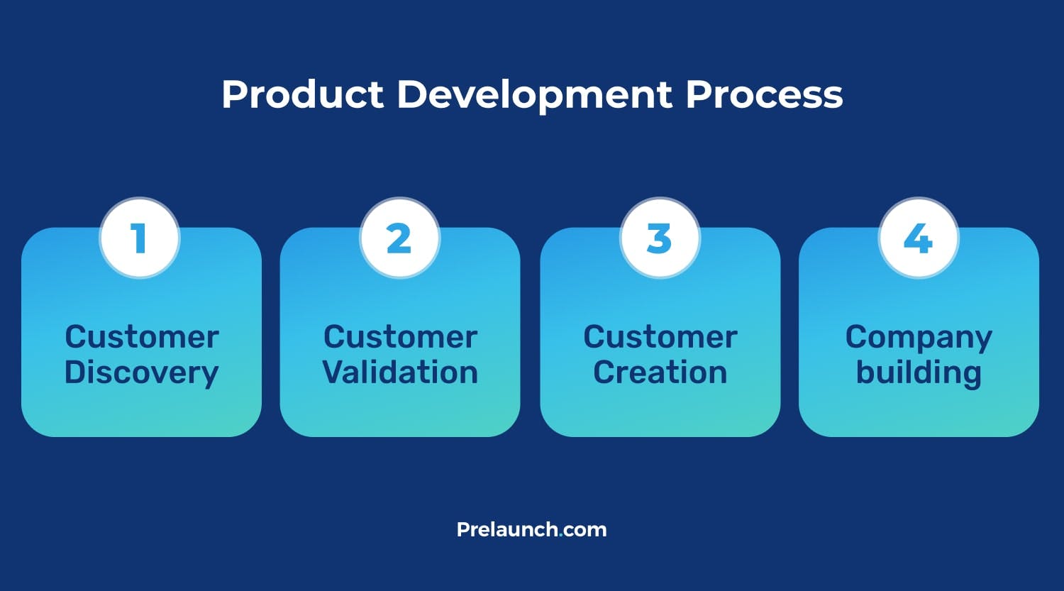 Customer Validation Customer Targeted Questionnaire Included