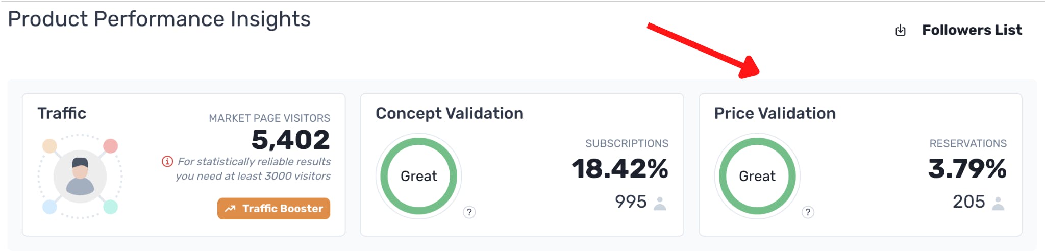 Idea Validation Platform For Your Next Product | Prelaunch.com