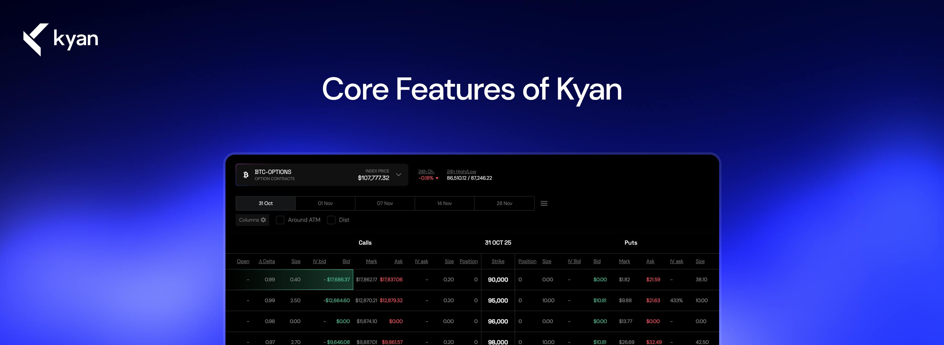 Premia Academy | 1.2. Core Features of Kyan