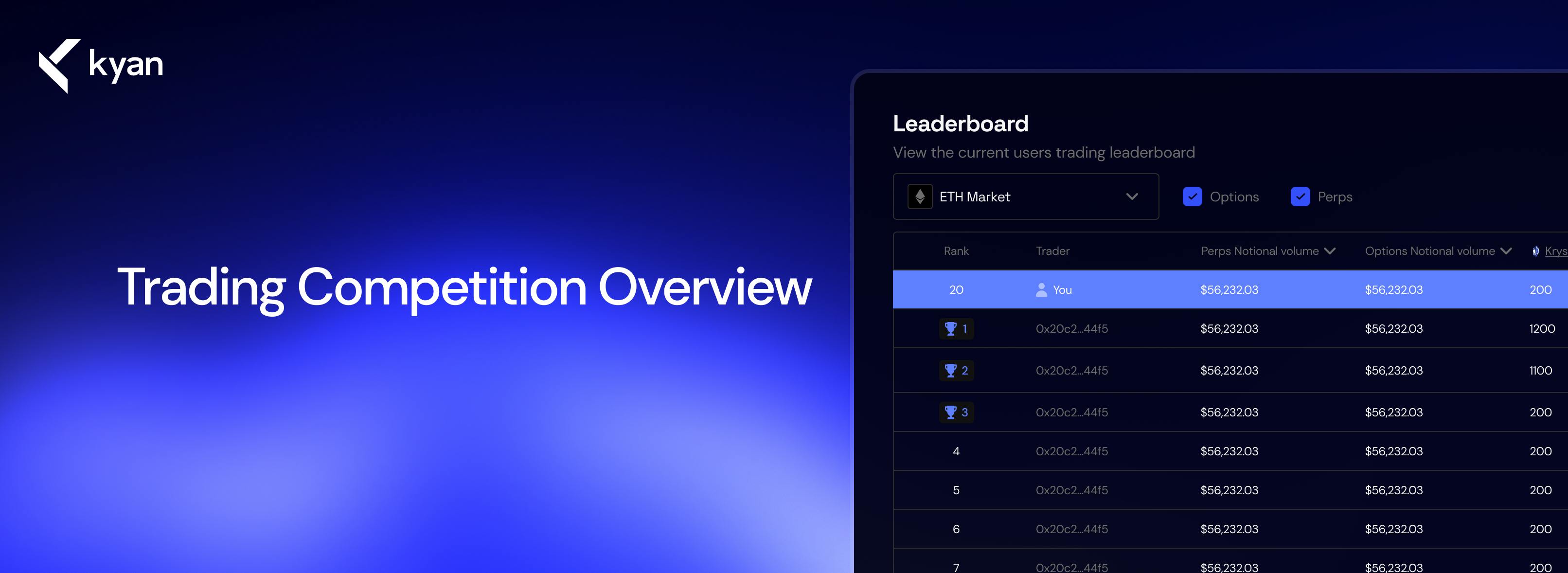 Premia Academy | 1.6. Trading Competition Overview