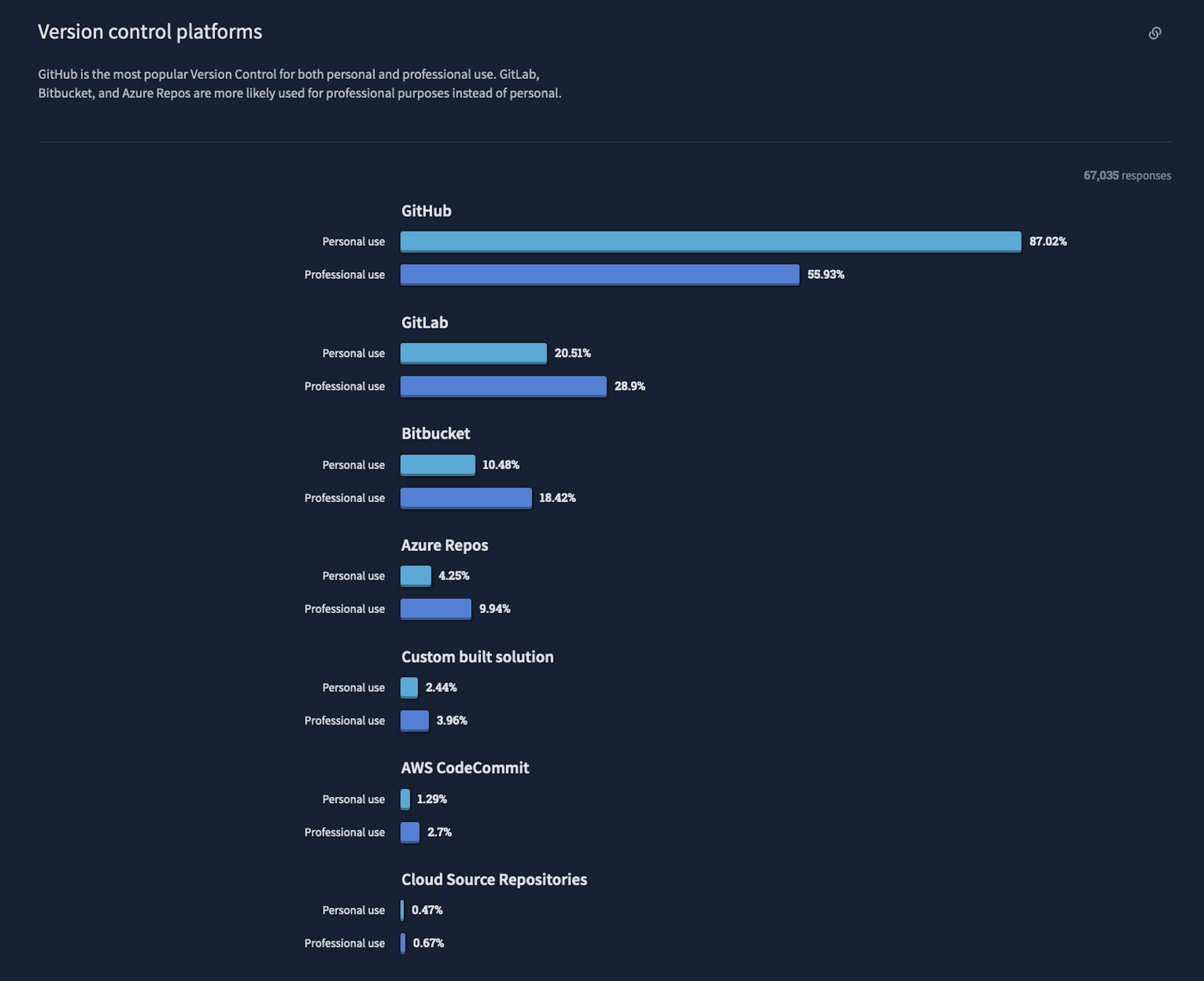 GitLab vs. GitHub: Which is Better in 2025?