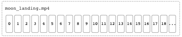 [Tutorial] Learn to Create Videos with Code Using Remotion
