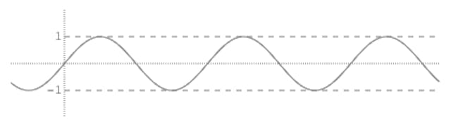 [Tutorial] Learn to Create Videos with Code Using Remotion