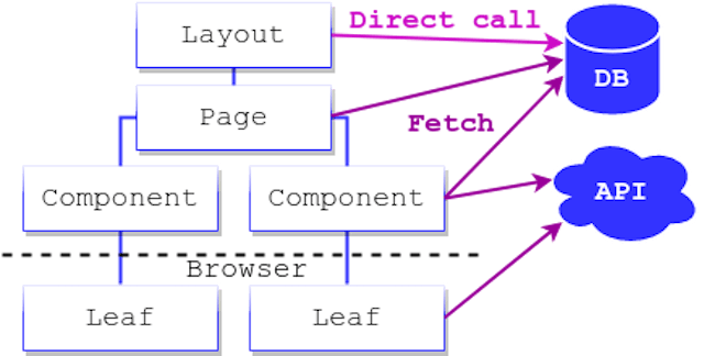 Leveraging Server Context for Advanced Next.js Optimization Patterns