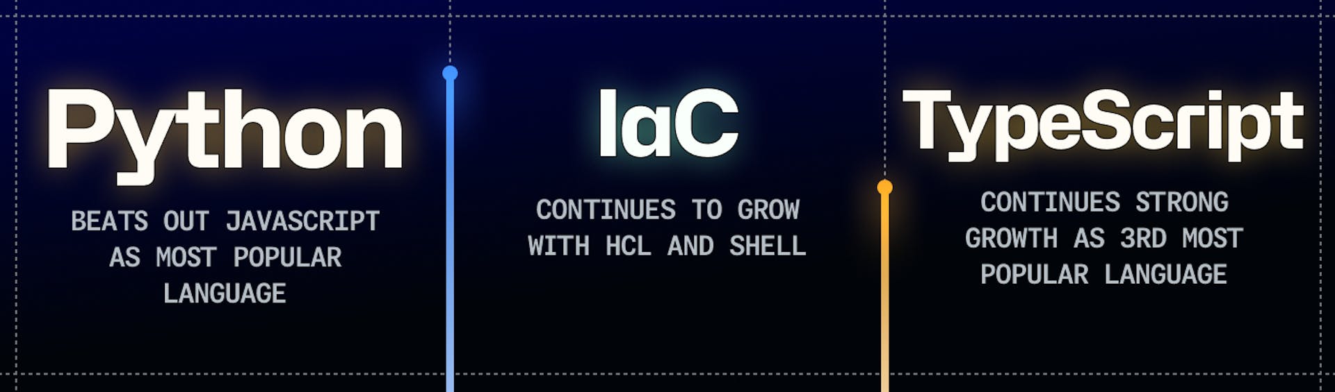 9 Top Web Development Trends to Watch in 2025