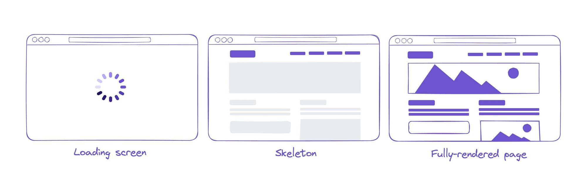 Client Side Rendering Csr Vs Server Side Rendering Ssr
