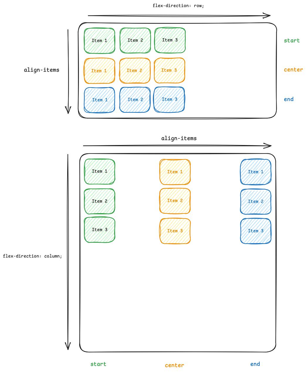 Css Flexbox Vs Grid Complete Guide And When To Use Each