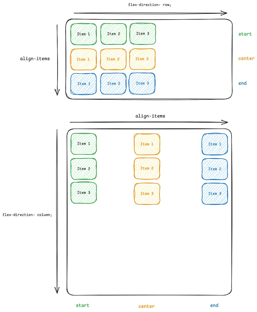 Css Flexbox Vs Grid Complete Guide And When To Use Each