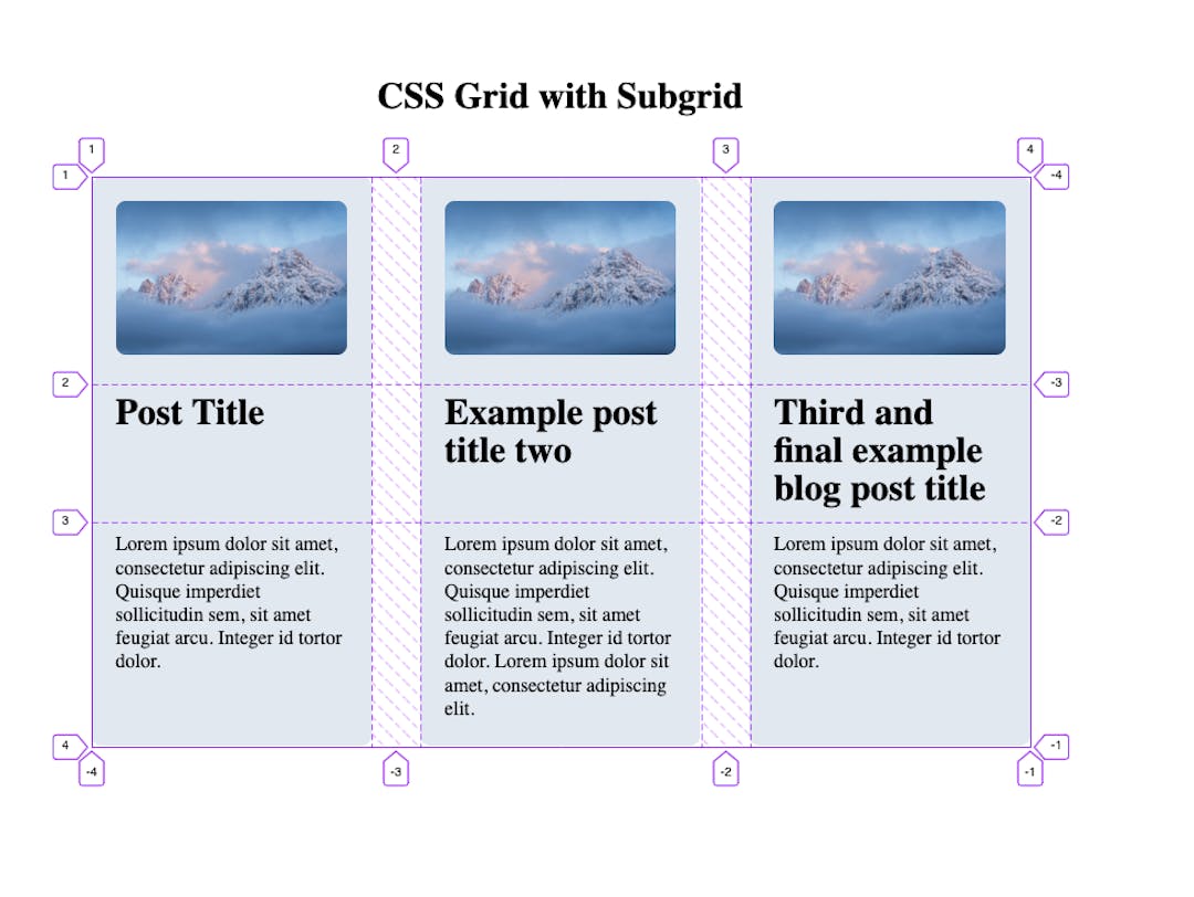 CSS Subgrid Guide: Syntax, Examples & Best Practices