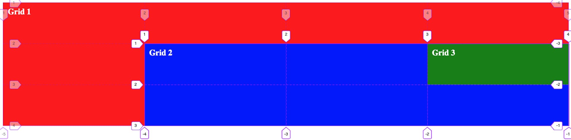CSS Subgrid Guide: Syntax, Examples & Best Practices