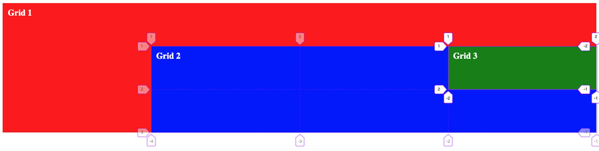 Css Subgrid Guide Syntax Examples And Best Practices