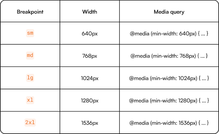 Top 9 CSS Frameworks to Try in 2025